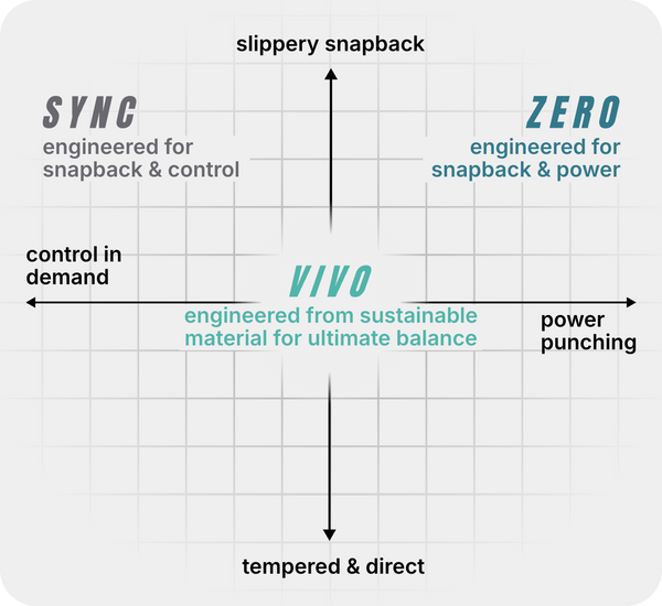 Sync Single Set Restring